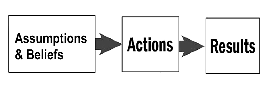 Catalytic Thinking: A Framework for Creating and Scaling Powerful ...