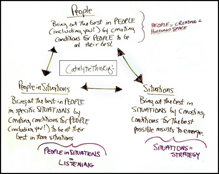 Catalytic Thinking: A Framework for Creating and Scaling Powerful ...