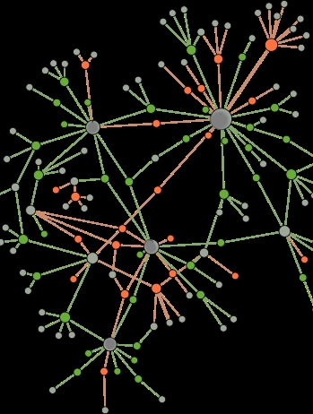 Boards & Governance: Building an “Integrity Board” – Creating the Future